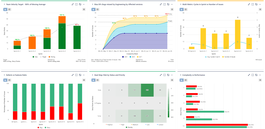 Performance Objectives Charts And Reports For Jira Dashboards Version History Atlassian