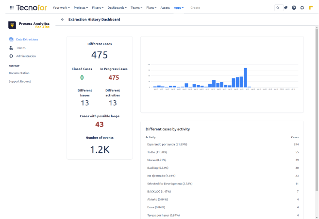 Process Analytics - Discover Jira processes real behaviour - Version ... Process Analytics - Discover Jira processes real behaviour - Version ...
