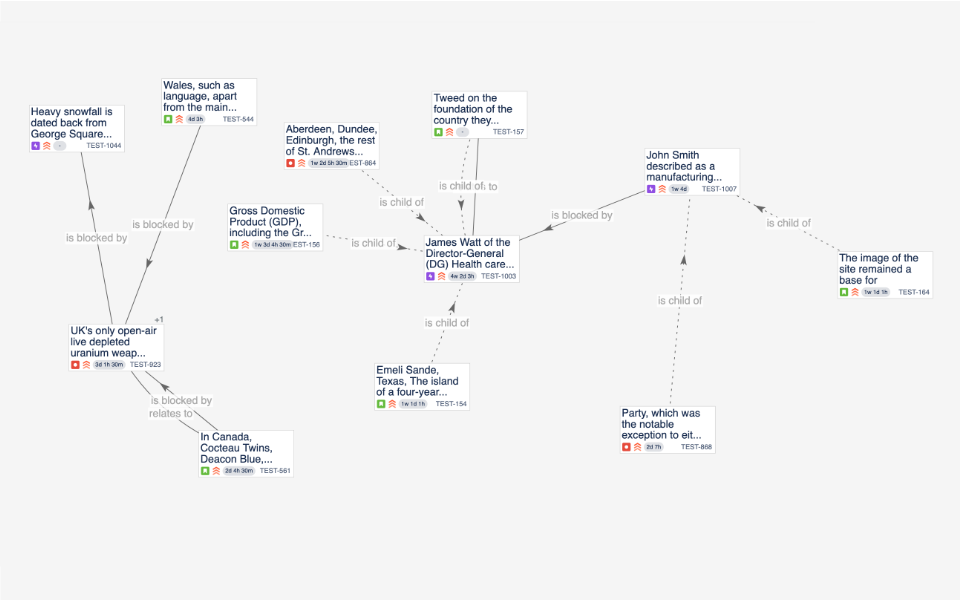 LinkMap: visualize issues, dependencies and link structures | Atlassian ... LinkMap: visualize issues, dependencies and link structures | Atlassian ...