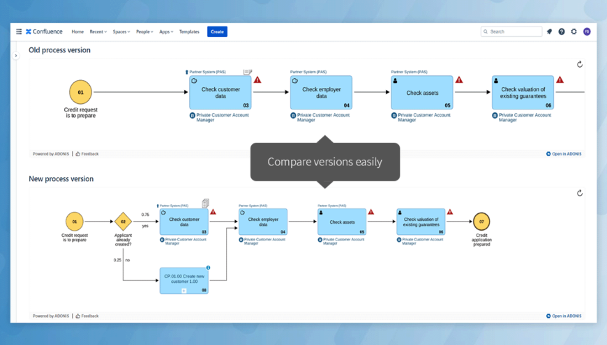 ADONIS Process Manager for Confluence | Atlassian Marketplace ADONIS Process Manager for Confluence | Atlassian Marketplace