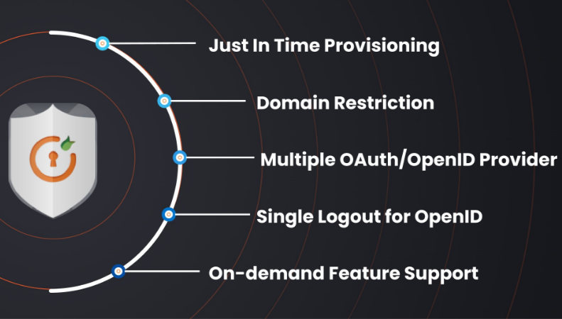 mO OAuth/OpenID Connect (OIDC) for Bamboo SSO | Atlassian Marketplace mO OAuth/OpenID Connect (OIDC) for Bamboo SSO | Atlassian Marketplace