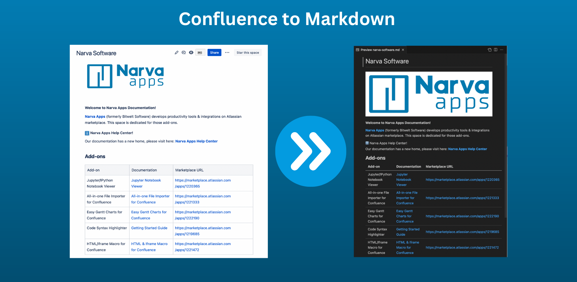 Markdown Exporter for Confluence | Atlassian Marketplace Markdown Exporter for Confluence | Atlassian Marketplace