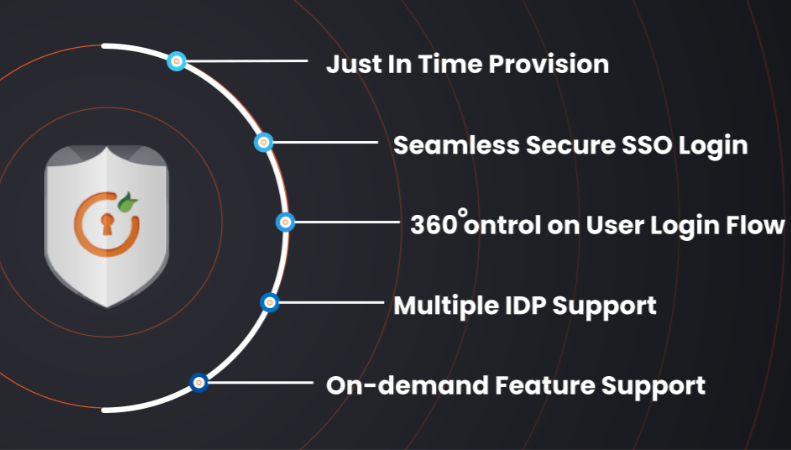 mO Jira SAML SSO (Single Sign On), Jira SSO Login | Atlassian Marketplace mO Jira SAML SSO (Single Sign On), Jira SSO Login | Atlassian Marketplace