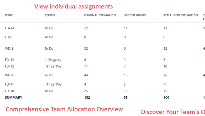 Team Allocation Visibility Atlassian Marketplace