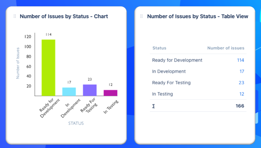 Reports - Charts and Graphs for Jira Dashboard Free | Atlassian Marketplace Reports - Charts and Graphs for Jira Dashboard Free | Atlassian Marketplace