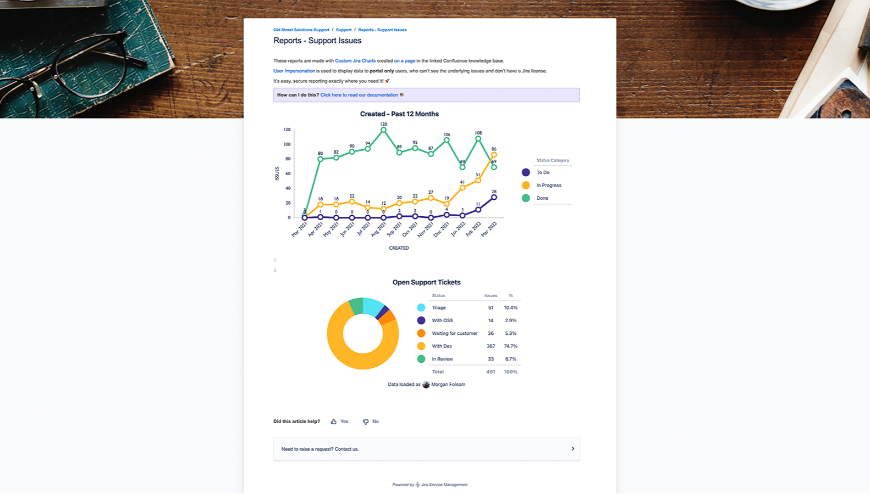 Custom Charts for Confluence - Jira Dashboard Report | Tempo ... Custom Charts for Confluence - Jira Dashboard Report | Tempo ...