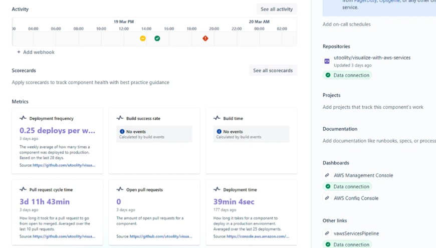 Develop with AWS (Compass) | Atlassian Marketplace Develop with AWS (Compass) | Atlassian Marketplace