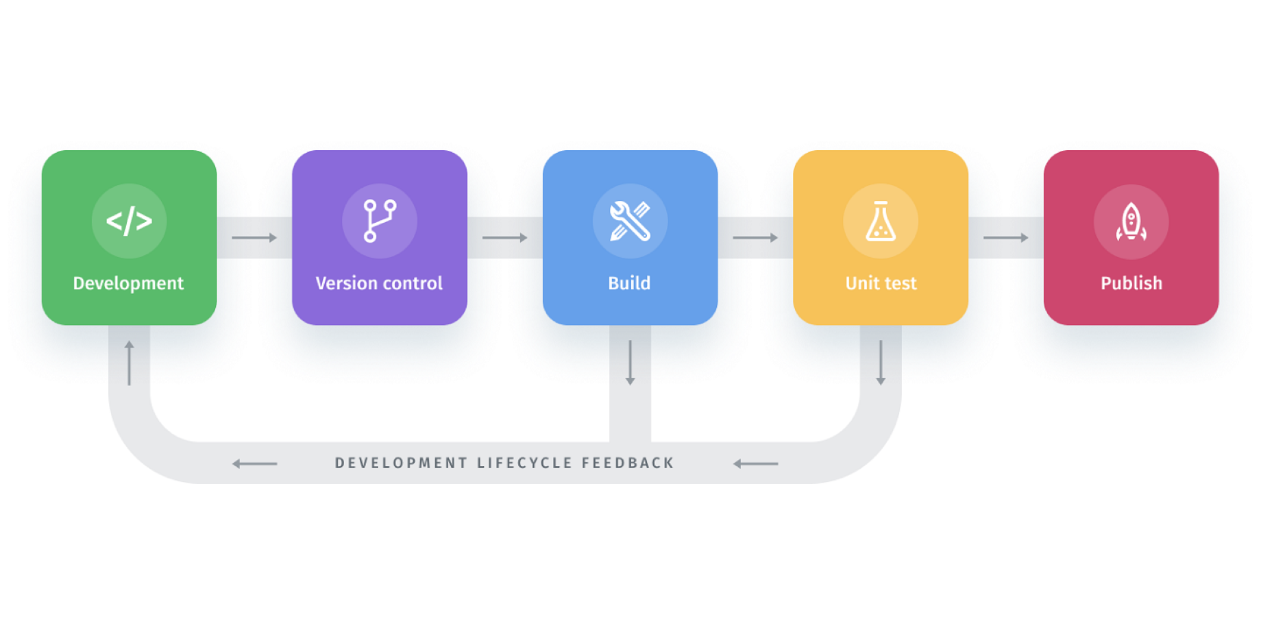 Dbforge Devops Automation For Sql Server Atlassian Marketplace