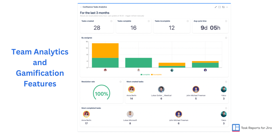 Task Reports for Jira: Confluence Tasks, Dashboard & Gadgets - Version ... Task Reports for Jira: Confluence Tasks, Dashboard & Gadgets - Version ...