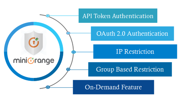 Enhance Confluence REST API's Security with OAuth/API Token | Atlassian ... Enhance Confluence REST API's Security with OAuth/API Token | Atlassian ...