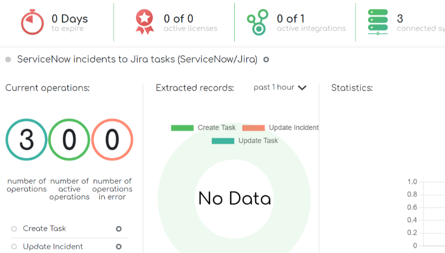 ZigiOps: Integrate Jira Service Management with ServiceNow | Atlassian ... ZigiOps: Integrate Jira Service Management with ServiceNow | Atlassian ...