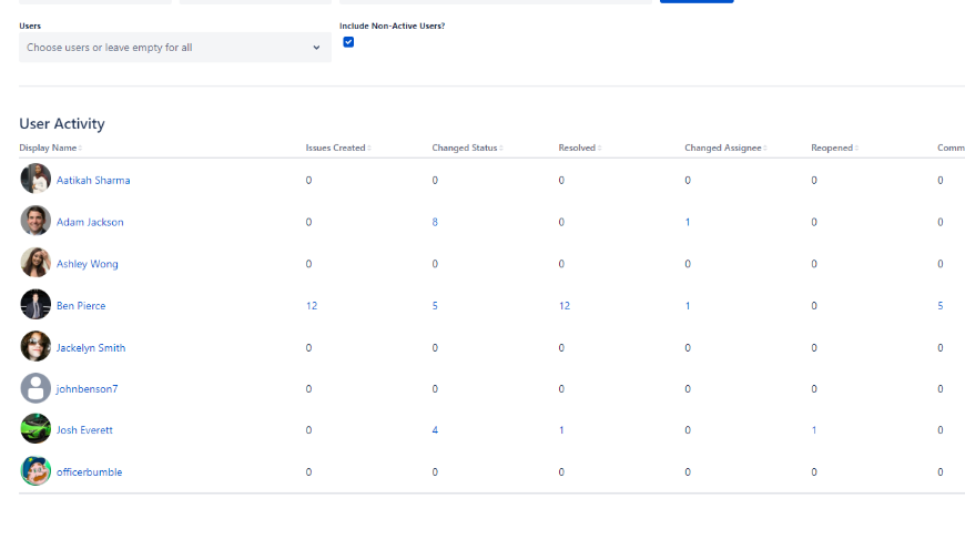 User Activity Dashboard | Atlassian Marketplace User Activity Dashboard | Atlassian Marketplace
