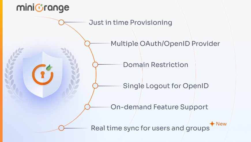 mO Jira OAuth SSO, Jira OpenID Connect SSO, Jira OIDC SSO | Atlassian Marketplace