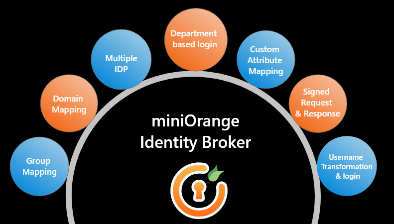 mO Confluence OAuth SSO, Confluence OpenID Connect/OIDC SSO | Atlassian ... mO Confluence OAuth SSO, Confluence OpenID Connect/OIDC SSO | Atlassian ...