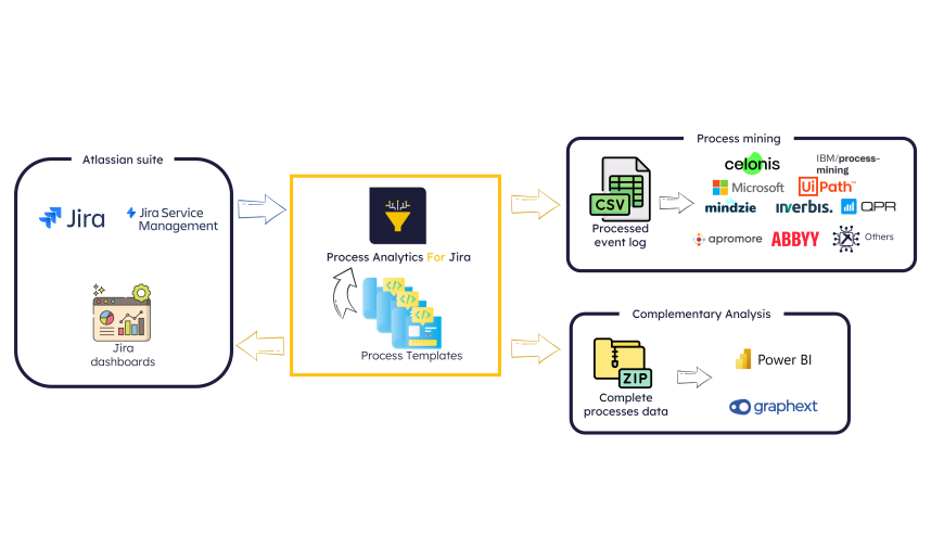 Process Analytics - Discover Jira processes real behaviour | Atlassian ... Process Analytics - Discover Jira processes real behaviour | Atlassian ...