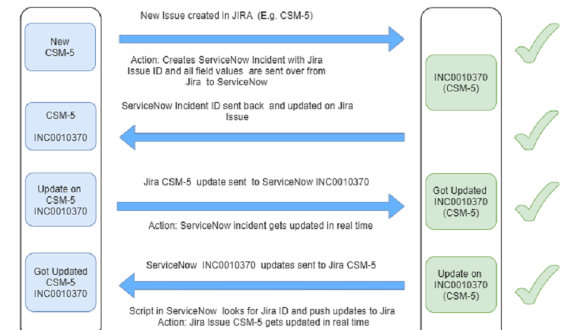 ServiceNow Connector for Jira | Atlassian Marketplace ServiceNow Connector for Jira | Atlassian Marketplace