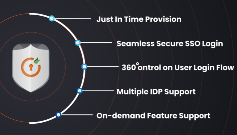 mO Confluence SAML SSO (Single Sign On),Confluence SSO Login ... mO Confluence SAML SSO (Single Sign On),Confluence SSO Login ...