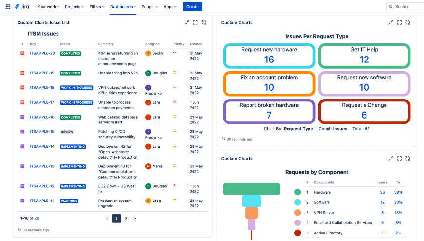 Custom Charts for Jira Reports and Jira Dashboard Filter | Atlassian ... Custom Charts for Jira Reports and Jira Dashboard Filter | Atlassian ...