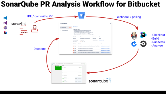 SonarQube™ for Bitbucket Server | Atlassian Marketplace