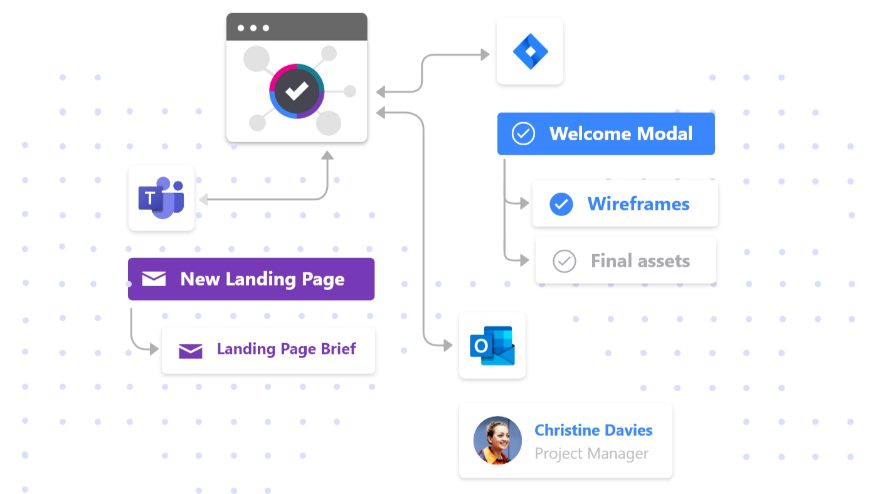 AHAU260: integrate Jira with Office365, Outlook, MS Teams | Atlassian ... AHAU260: integrate Jira with Office365, Outlook, MS Teams | Atlassian ...