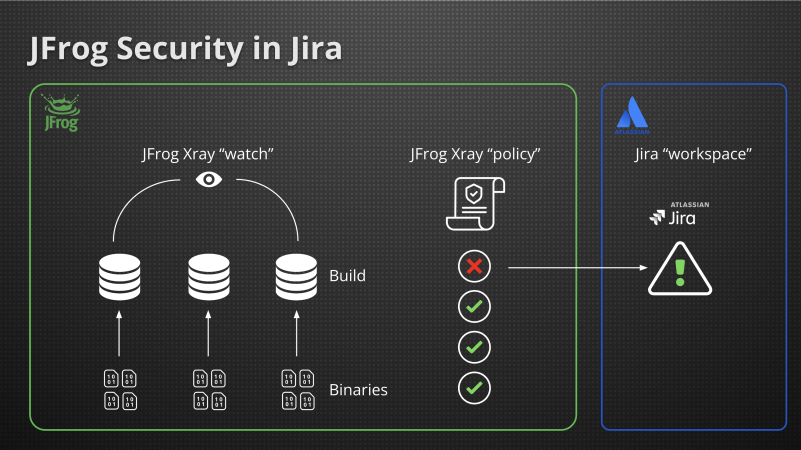 JFrog Security in Jira - Version history | Atlassian Marketplace JFrog Security in Jira - Version history | Atlassian Marketplace