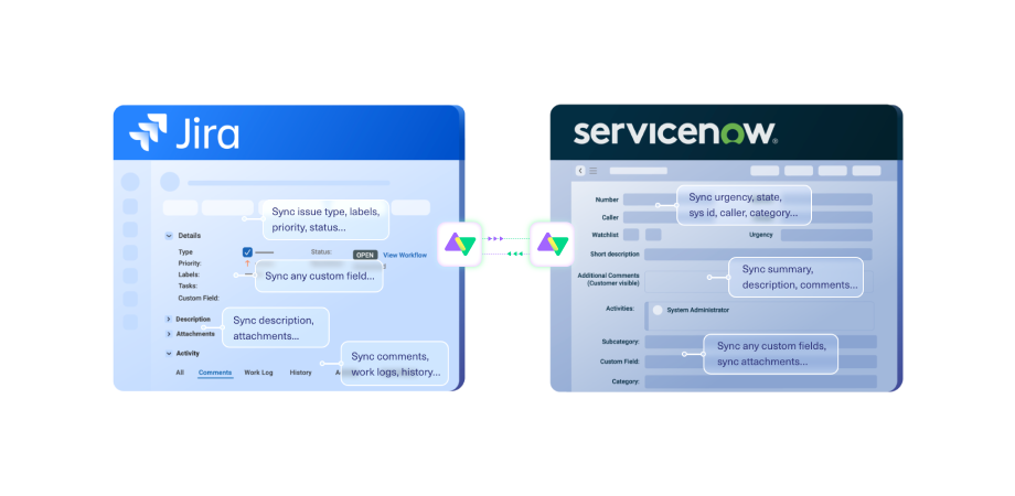 ServiceNow Connector for Jira - Version history | Atlassian Marketplace ServiceNow Connector for Jira - Version history | Atlassian Marketplace