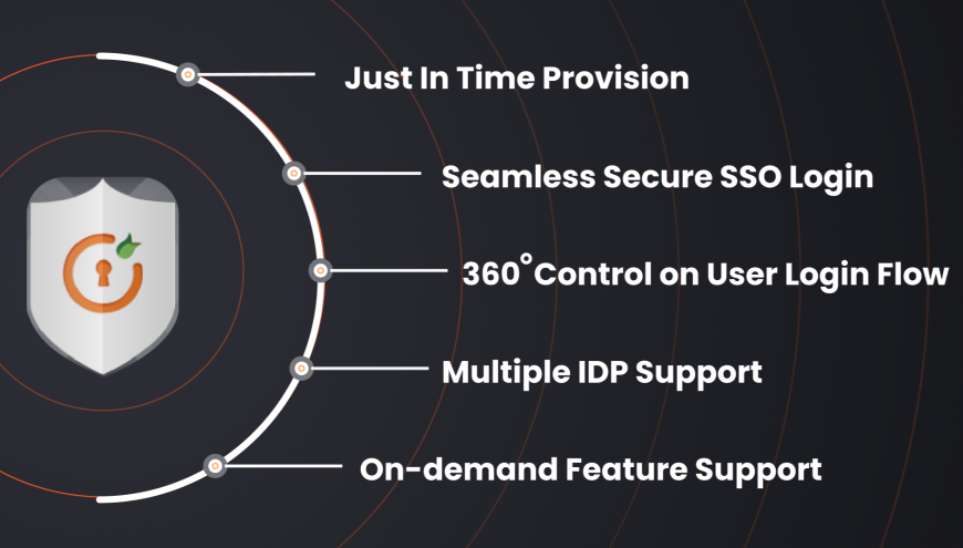 mO Jira SAML SSO (Single Sign On), Jira SSO Login | Atlassian Marketplace mO Jira SAML SSO (Single Sign On), Jira SSO Login | Atlassian Marketplace