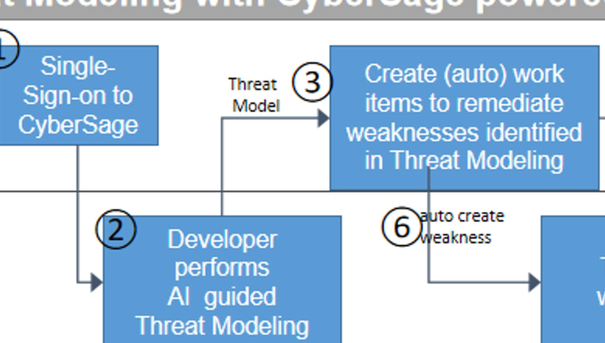 AI Assisted Threat Modeling SAAS powered by Jira | Atlassian Marketplace